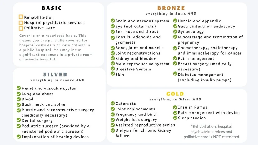 Best Health Insurance in 2026 as reviewed by Australian consumers ...