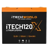 Best itechworld Lithium Batteries in 2025 as reviewed by Australian ...