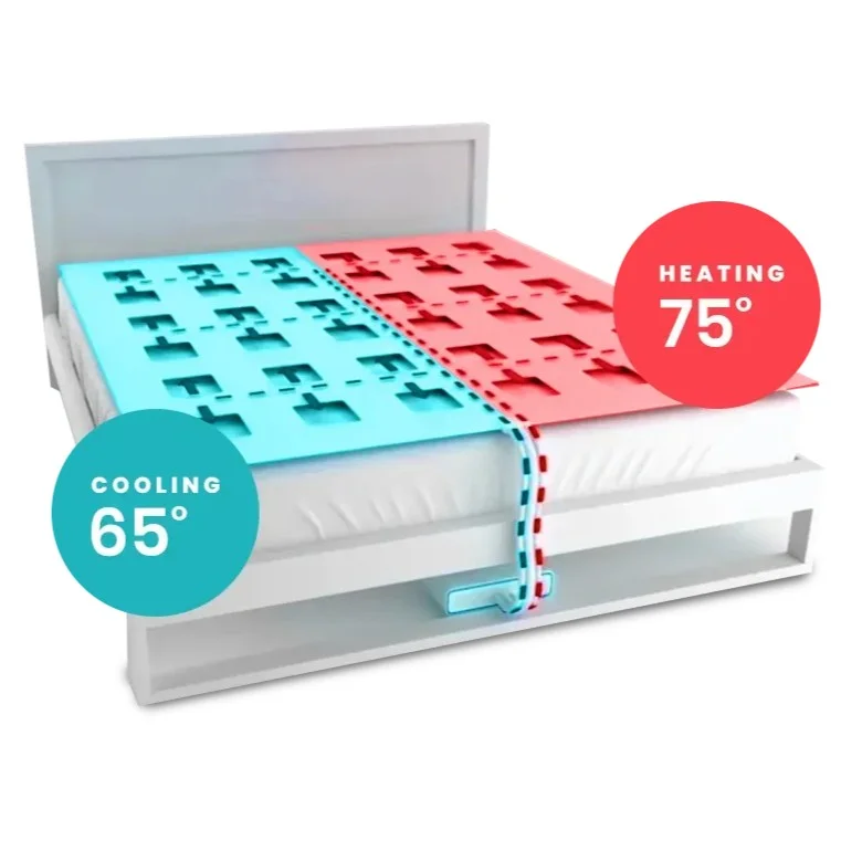 SmartDuvet Dual Zone Climate Controlled Self-Making Bed (King Size ...
