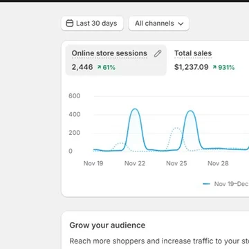6 Figure Drop Shipper reviews | ProductReview.com.au