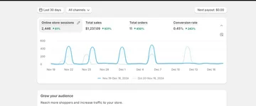 6 Figure Drop Shipper reviews | ProductReview.com.au