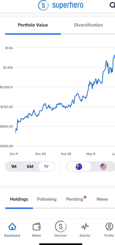 Shares in Value reviews | ProductReview.com.au