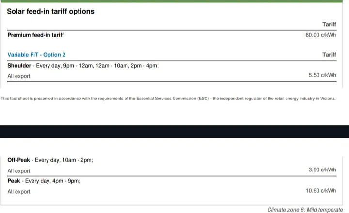 Globird Energy reviews | ProductReview.com.au