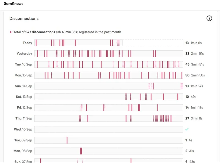Origin Internet reviews | ProductReview.com.au