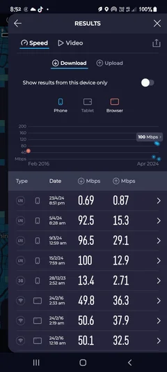 Belong Broadband reviews | ProductReview.com.au