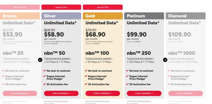 Kogan Internet reviews | ProductReview.com.au