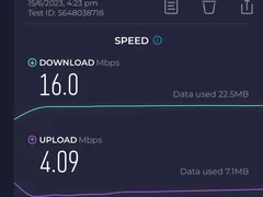 Dodo NBN 15/5 reviews | ProductReview.com.au