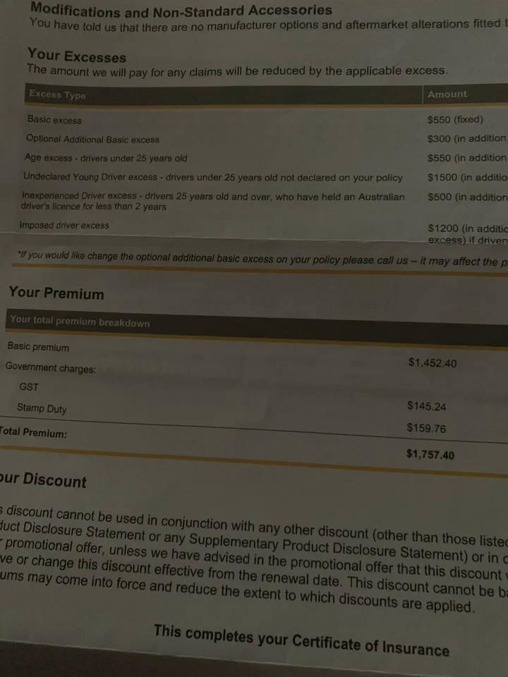 CBA Car Insurance reviews | ProductReview.com.au