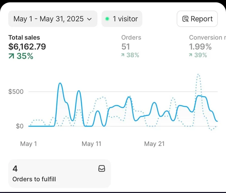 6 Figure Drop Shipper reviews | ProductReview.com.au