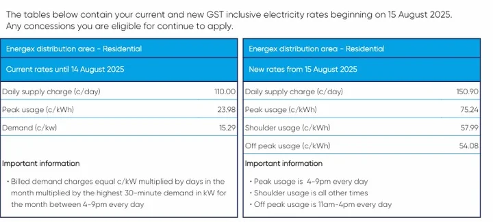 Sumo Energy reviews | ProductReview.com.au