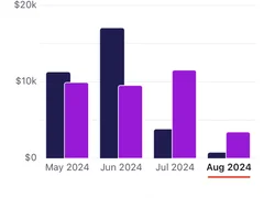 EML Insurance reviews | ProductReview.com.au