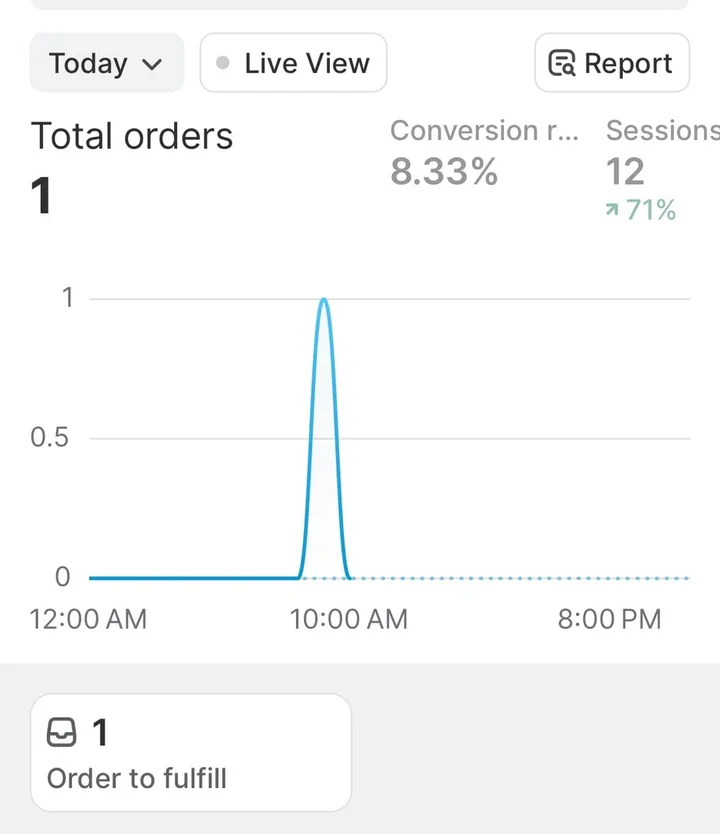 6 Figure Drop Shipper reviews | ProductReview.com.au