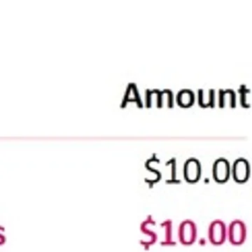 Southern Phone Mobile reviews | ProductReview.com.au