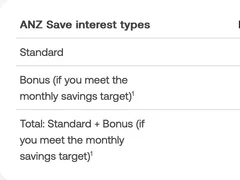 ANZ Plus reviews | ProductReview.com.au