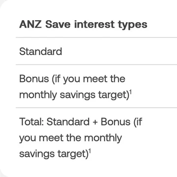 ANZ Plus reviews | ProductReview.com.au