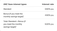 ANZ Plus reviews | ProductReview.com.au
