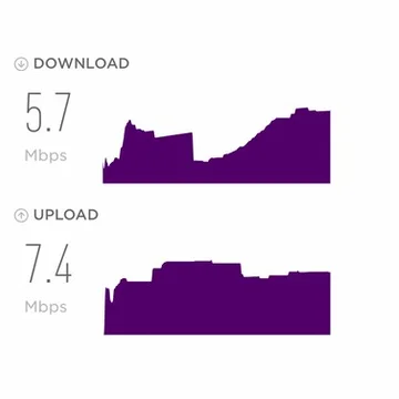 TP-Link AC1600 Archer VR1600v reviews | ProductReview.com.au