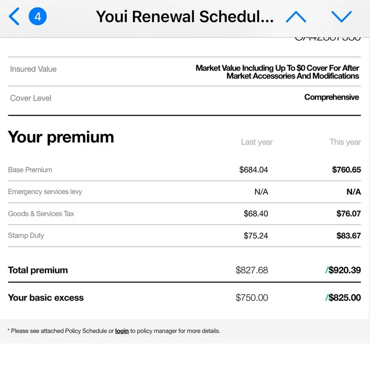 Youi Comprehensive Car Insurance reviews | ProductReview.com.au