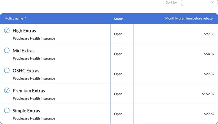 Peoplecare Health Insurance reviews | ProductReview.com.au