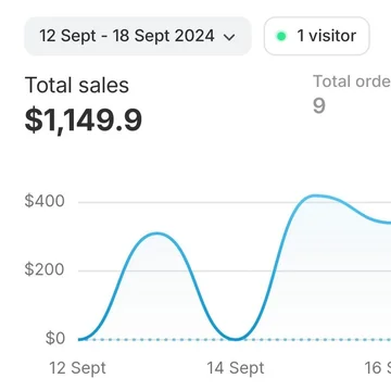 6 Figure Drop Shipper reviews | ProductReview.com.au