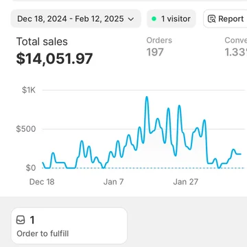 6 Figure Drop Shipper reviews | ProductReview.com.au