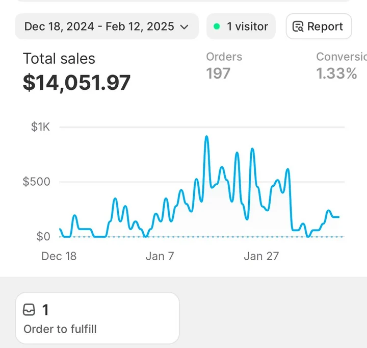 6 Figure Drop Shipper reviews | ProductReview.com.au