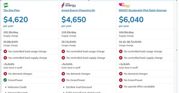 Globird Energy reviews | ProductReview.com.au
