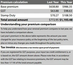 Coles Car Insurance reviews | ProductReview.com.au