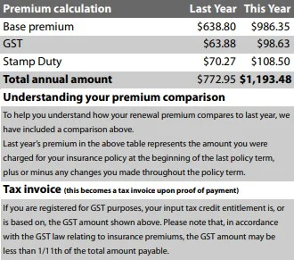 Coles Car Insurance reviews | ProductReview.com.au
