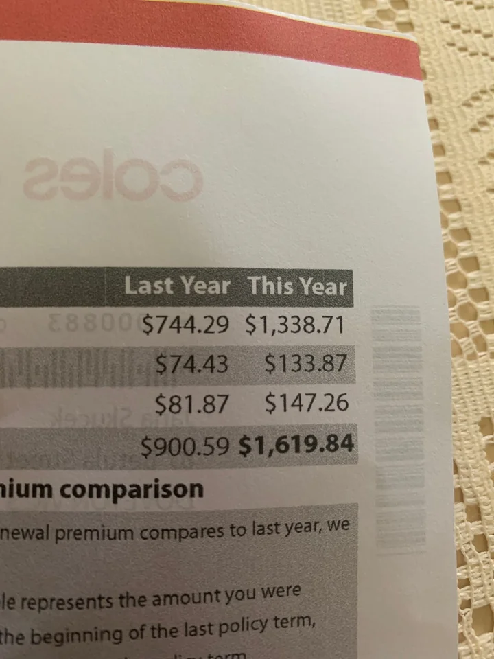 Coles Car Insurance reviews | ProductReview.com.au