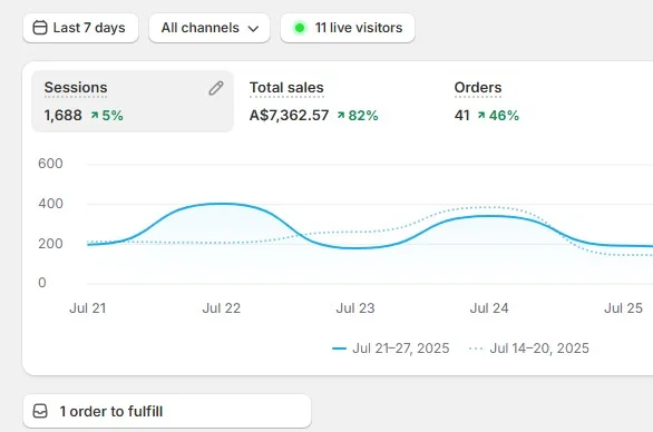 6 Figure Drop Shipper reviews | ProductReview.com.au