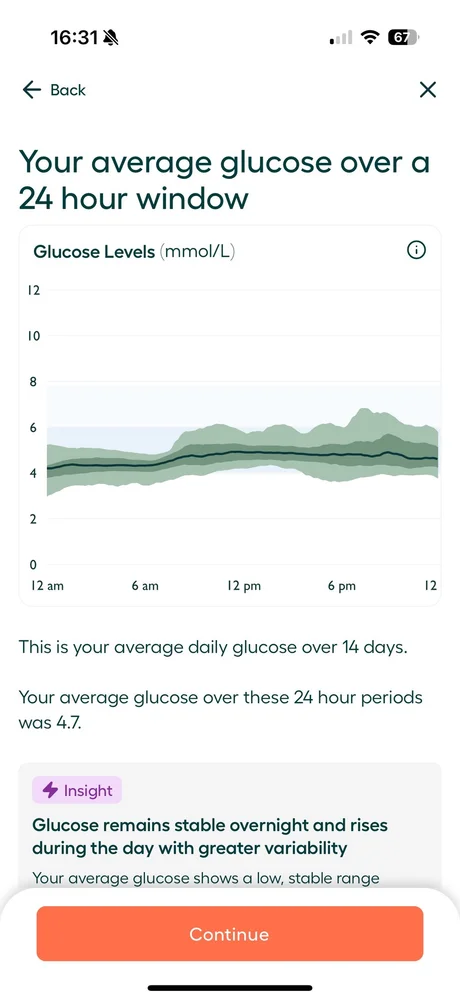 Vively reviews | ProductReview.com.au