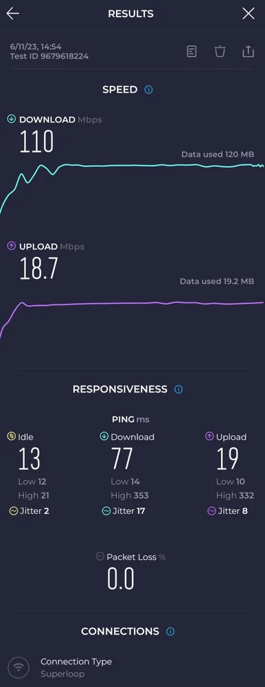 Exetel NBN reviews | ProductReview.com.au