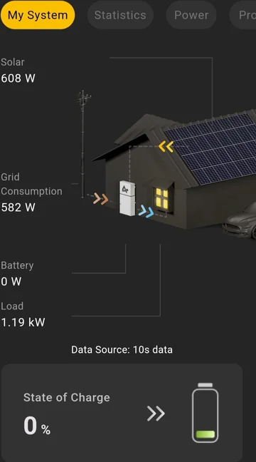 Alpha ESS reviews | ProductReview.com.au
