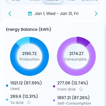 Sigenergy SigenStor Energy Storage System reviews | ProductReview.com.au