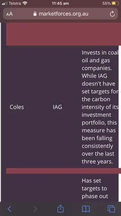 Coles Car Insurance reviews | ProductReview.com.au