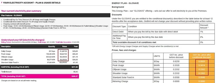Globird Energy reviews | ProductReview.com.au