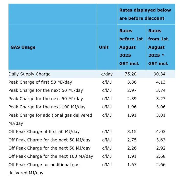 CovaU reviews | ProductReview.com.au