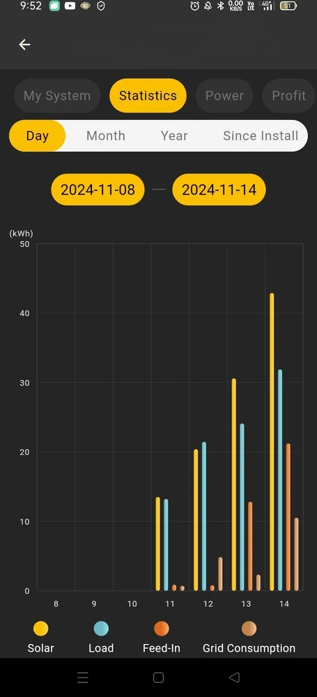 Smart Energy reviews | ProductReview.com.au