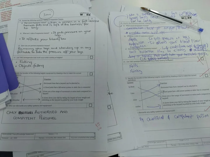 Licences 4 Work reviews | ProductReview.com.au