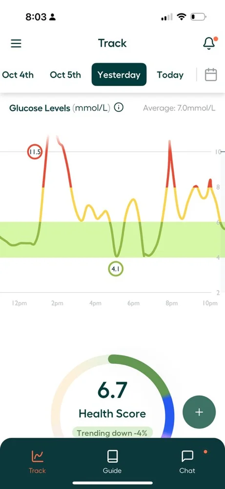 Vively reviews | ProductReview.com.au