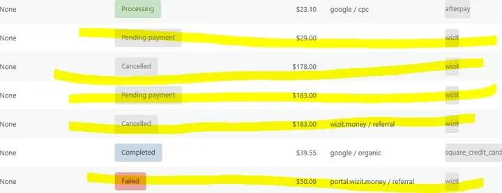 Wizit reviews | ProductReview.com.au