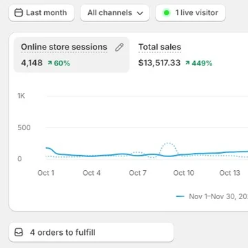 6 Figure Drop Shipper reviews | ProductReview.com.au