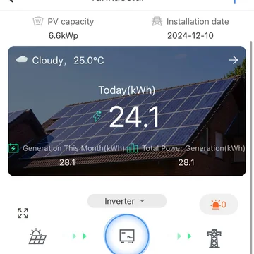 Solar Power Nation reviews | ProductReview.com.au