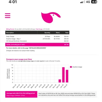 Globird Energy reviews | ProductReview.com.au