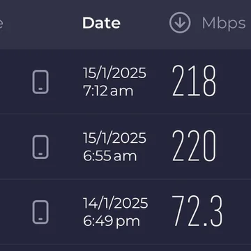TPG Broadband 5G Home Broadband reviews | ProductReview.com.au