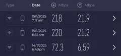 TPG Broadband 5G Home Broadband reviews | ProductReview.com.au