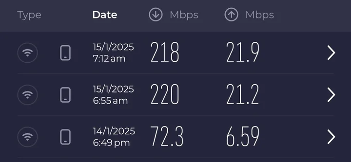 TPG Broadband 5G Home Broadband reviews | ProductReview.com.au