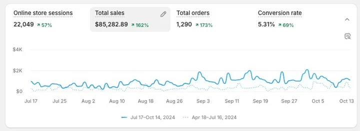 6 Figure Drop Shipper reviews | ProductReview.com.au