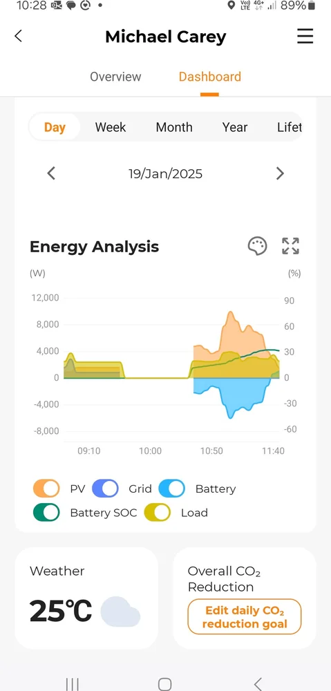 Amber Electric reviews | ProductReview.com.au